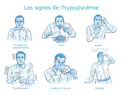 Symptômes de l’hypoglycémie, faites le point